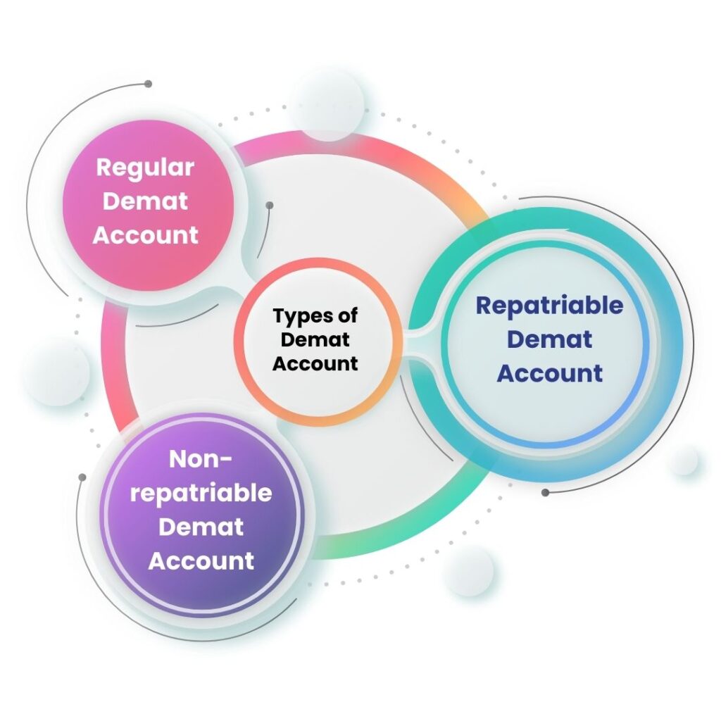 What is Demat Account? Its Features and Benefits